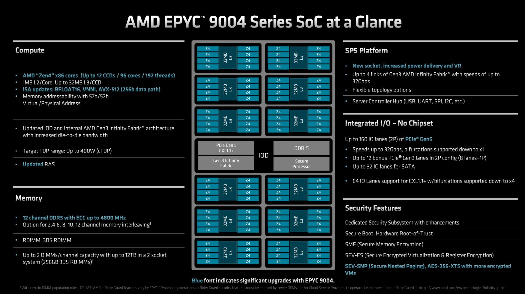 CPU AMD EPYC 9654 (96C/192T | 2.4GHz Boost 3.7GHz | 384MB Cache) | Máy ...